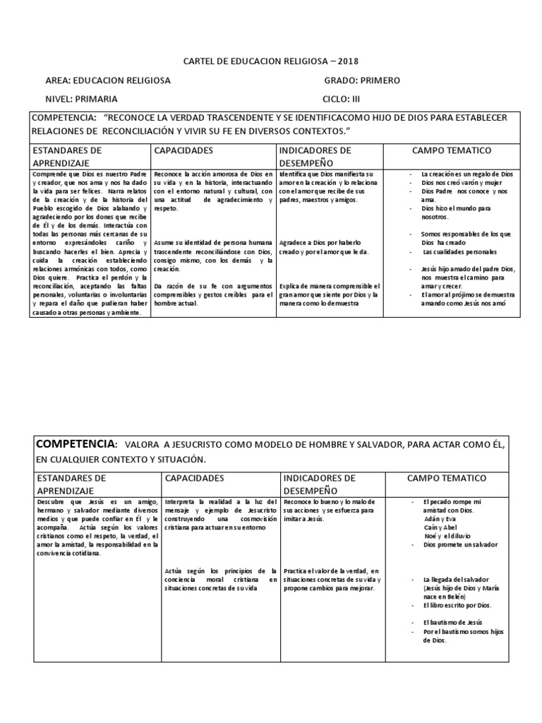 Cartel de Primero A Sexto Primaria 2018 | PDF | Amor | Fe