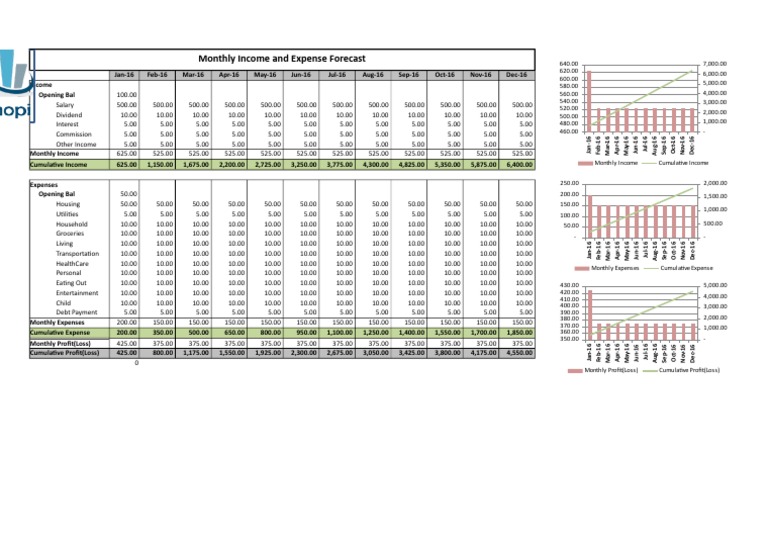 Monthly Expenses Forecast | Download Free PDF | Government Finances ...