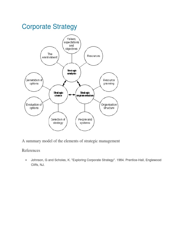Corporate Strategy: A Summary Model of The Elements of Strategic ...