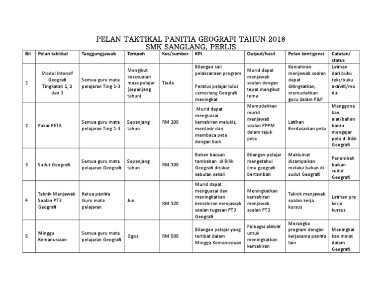 Pelan Taktikal Panitia Geografi 2018 | PDF