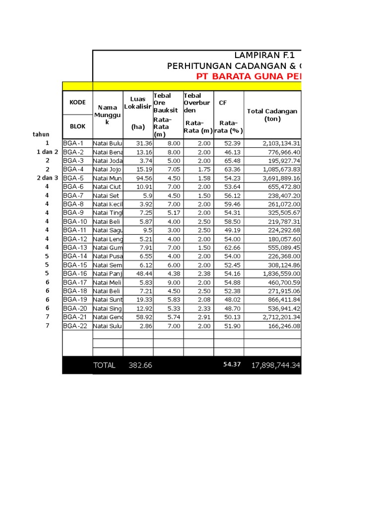 Analisis Kinerja Tambang | PDF