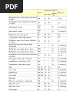 Sand Friction Coefficient Table | PDF | Sand | Silt
