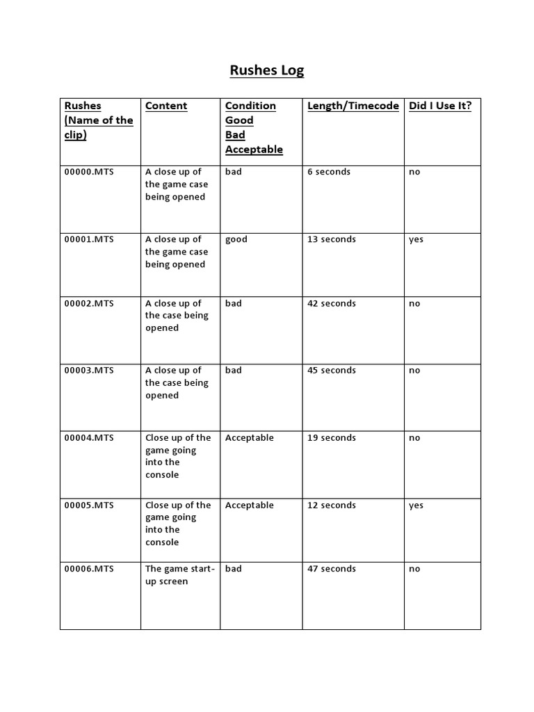 Rushes Log | PDF | Leisure