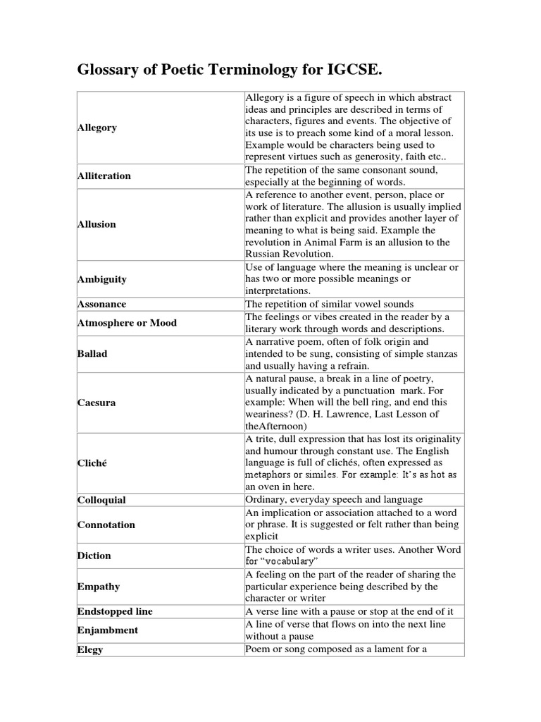 Glossary of Poetic Terminology IGCSE | Metre (Poetry) | Poetry