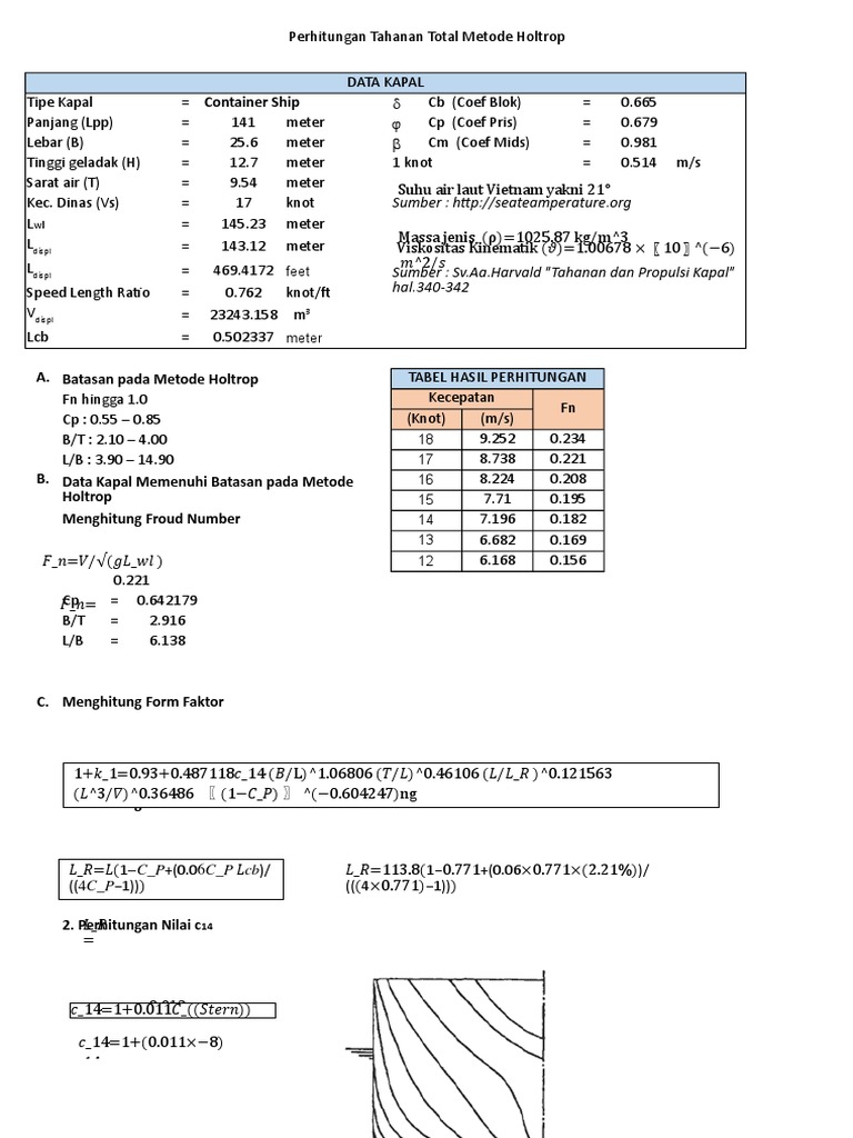 Perhitungan Desain 2 152 Meter | PDF