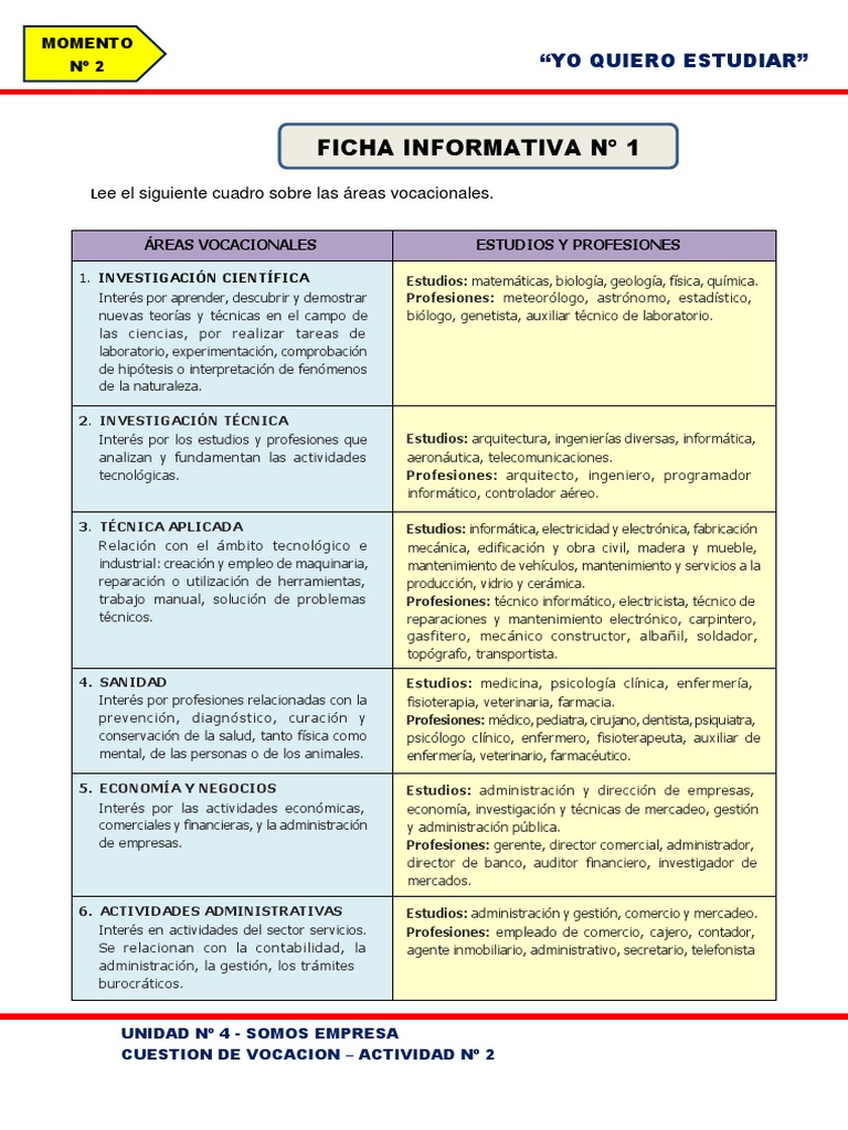Ficha Informativa #2 | PDF | Laboratorios | Enfermería