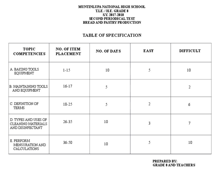 Bread and Pastry Table of Spec | PDF