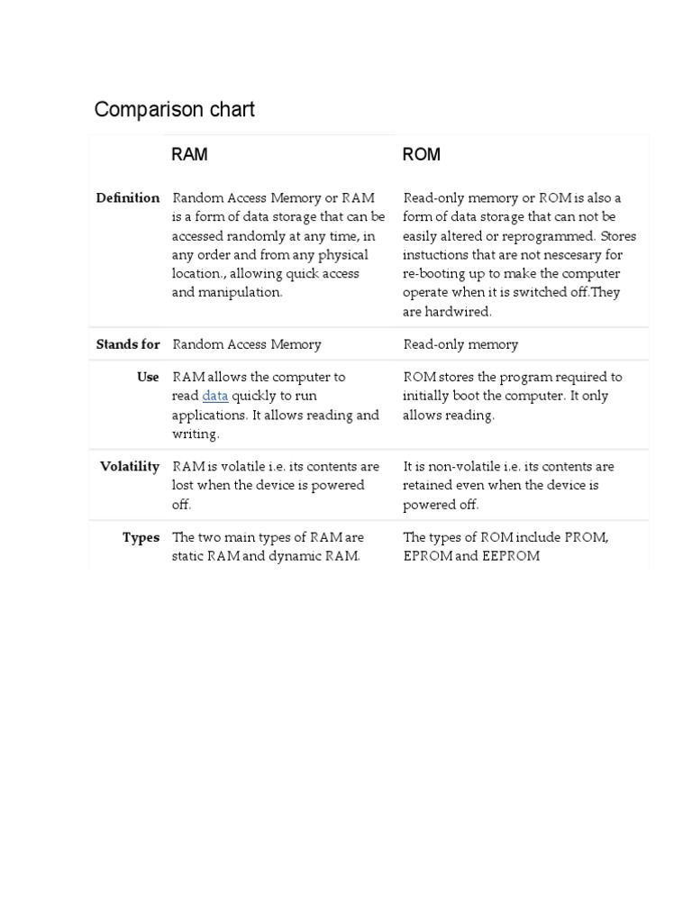 Comparison Chart: RAM ROM | PDF