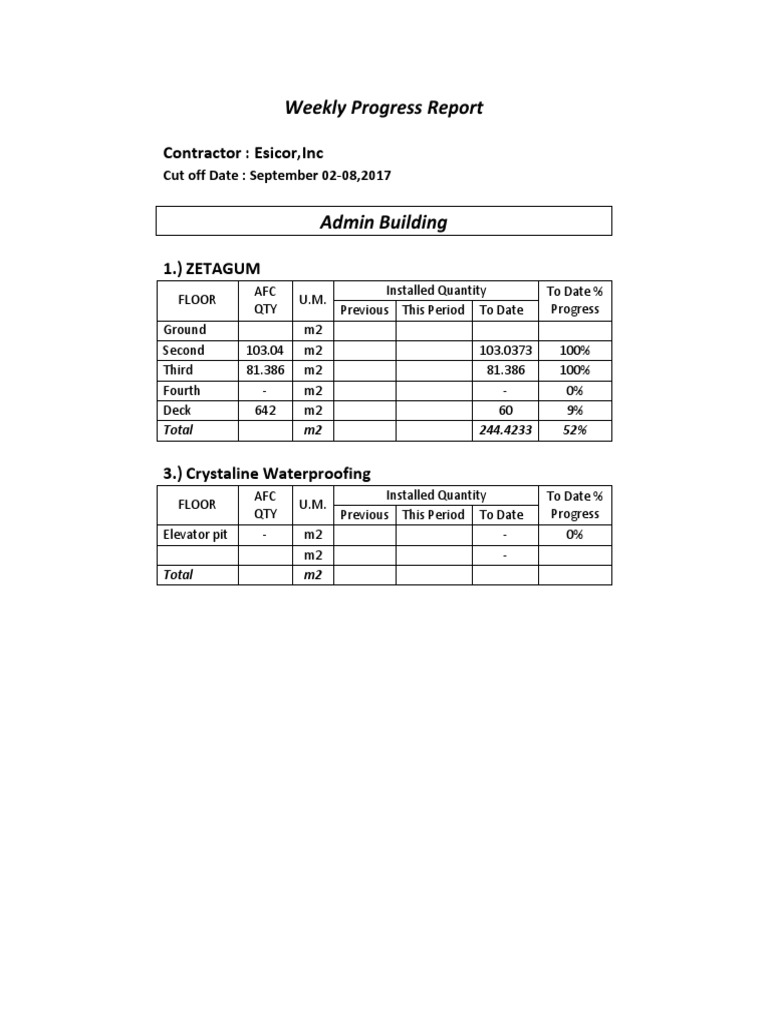 Weekly Progress Report: Contractor: Esicor, Inc | PDF