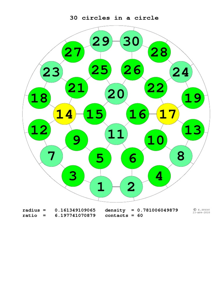 A Visual Representation of Thirty Circles Arranged in a Larger ...