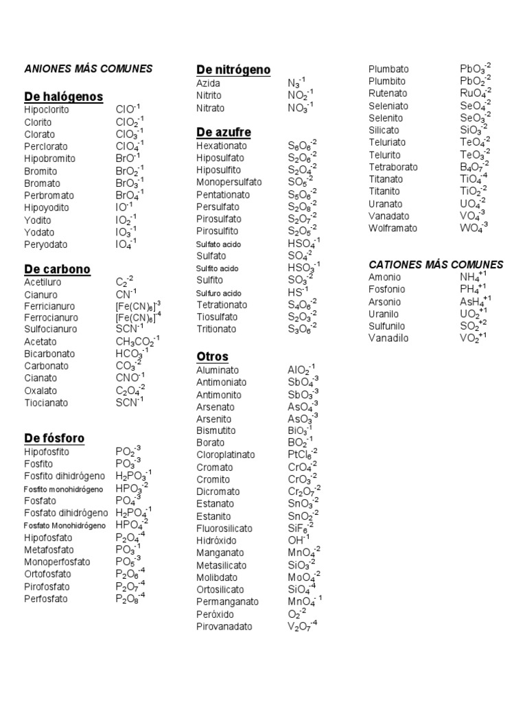 Elementos y Aniones | PDF | Elementos químicos | Átomos
