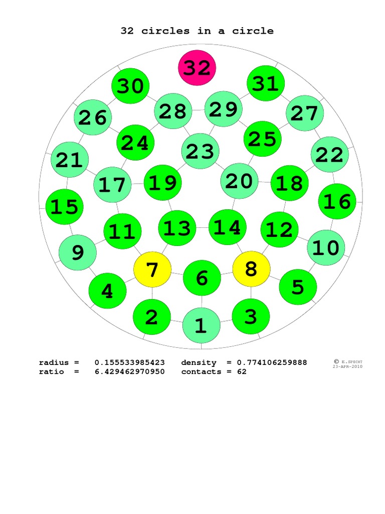 32 Circles Packing | PDF