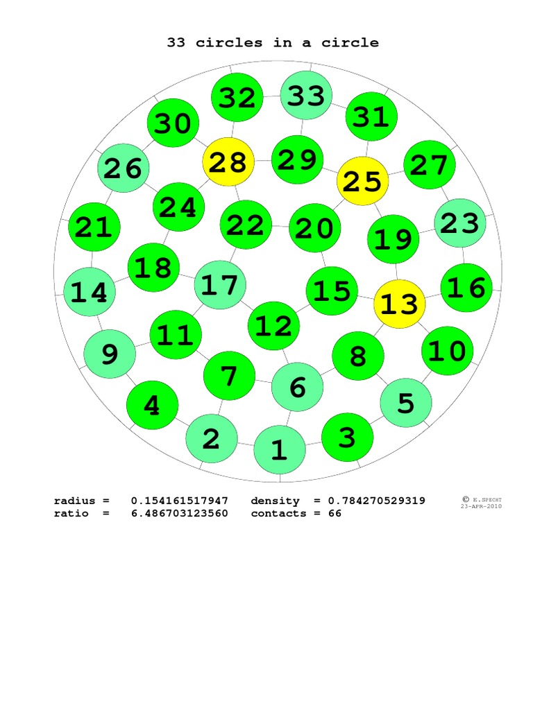 33 Circles Packing | PDF