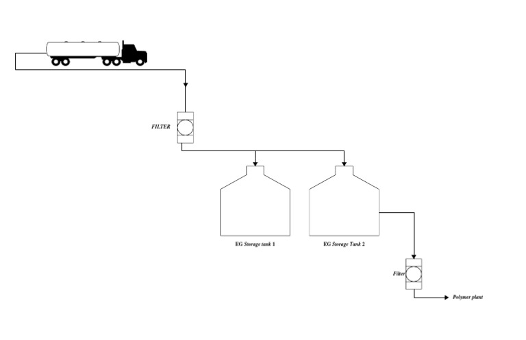 Filter: EG Storage Tank 1 EG Storage Tank 2 | PDF | Nature