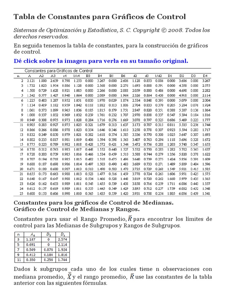 Tabla de Constantes para Gráficos de | PDF Tabla de Constantes para Gráficos de | PDF