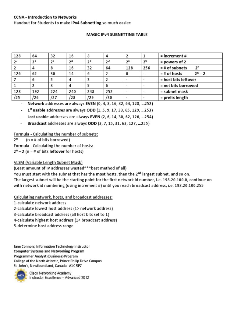 Magic IPv4 Subnetting Table