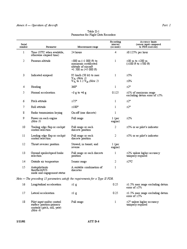 Flight Data Recorder Parameters Guide | PDF | Spaceflight Technologies ...