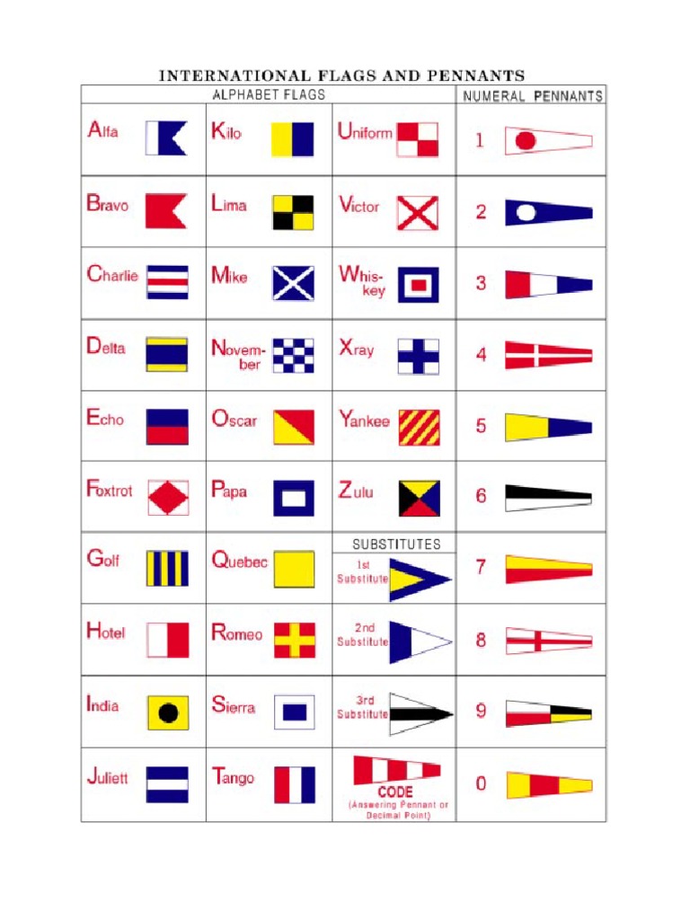 Flags and Morse Code | PDF | Watercraft | Shipping