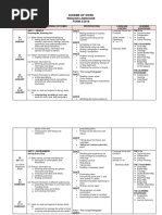 Sow Form 4-2019 | PDF | Question | Word