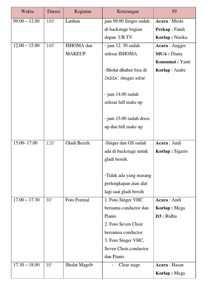 Acara: Mirda Perkap: Fandi Korlap: Nurika Acara: Angger MUA: Diana Konsumsi: Yanti Korlap: Andre ...