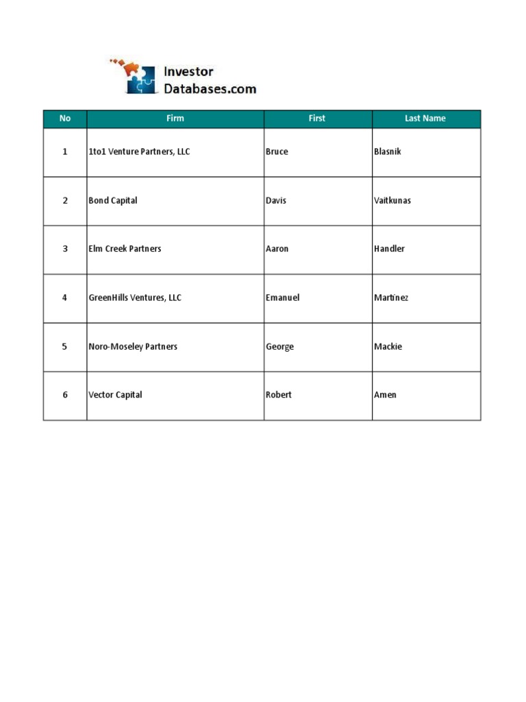 Venture Capital Database V7 Sample | PDF | Private Equity | Investing