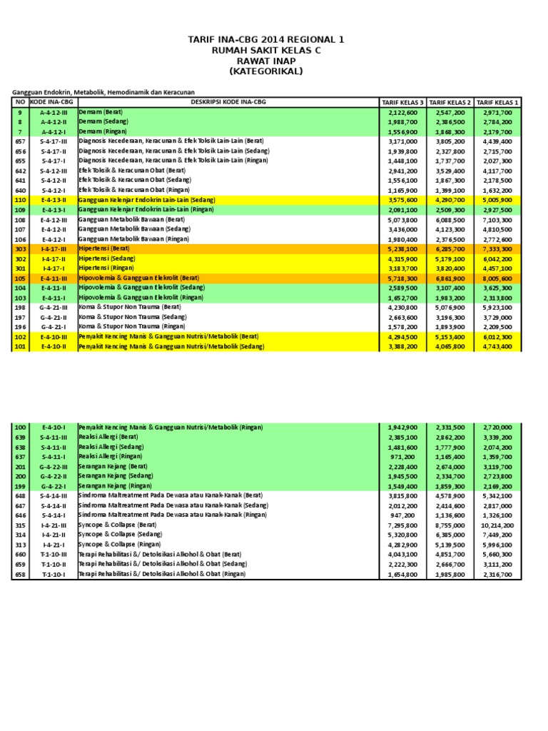 Ina CBGs Kasar | PDF