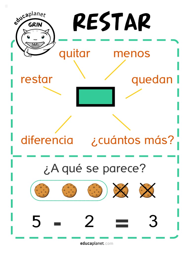 Estrategias para Restar Números | PDF