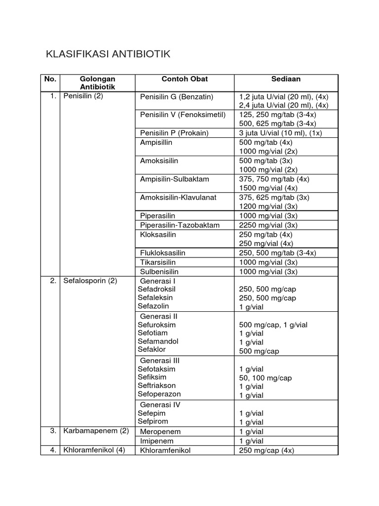 Klasifikasi dan Contoh Antibiotik | PDF