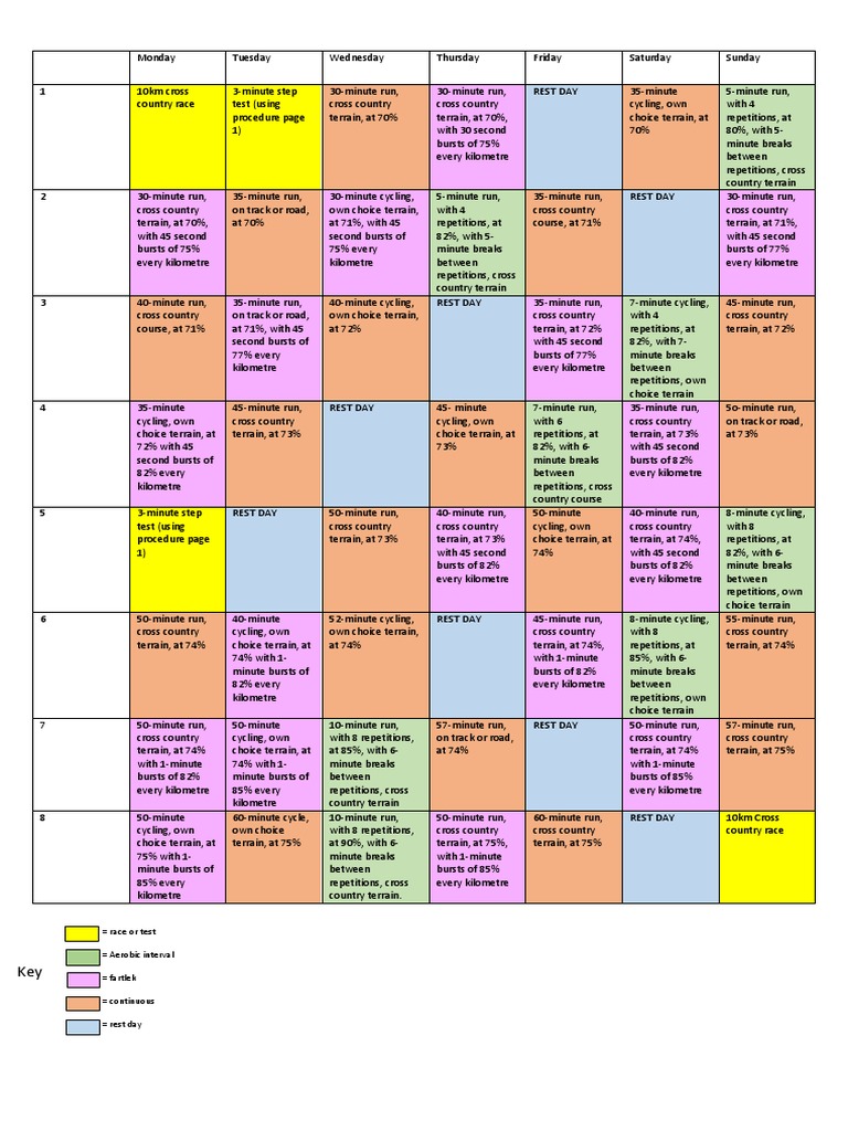 8 Week Program | PDF | Individual Sports | Long Distance Running