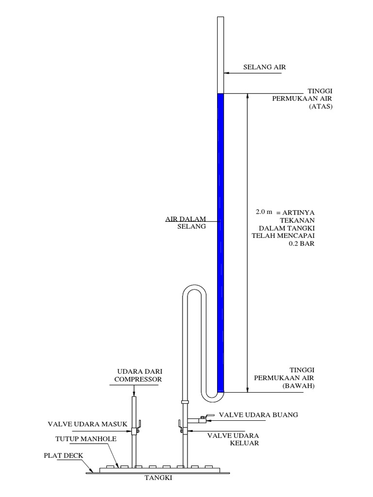 Air Pressure Test 2 | PDF