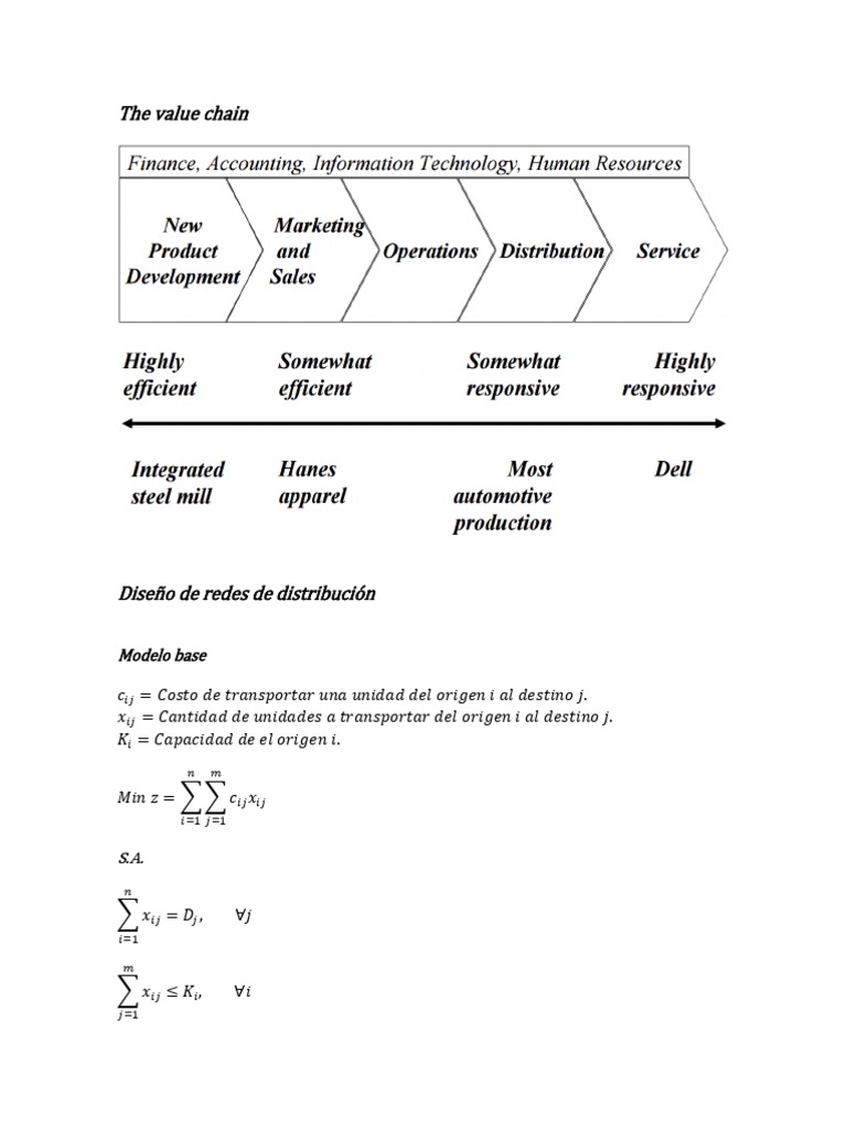 Distribution Network Design Model | PDF | Teaching Methods & Materials
