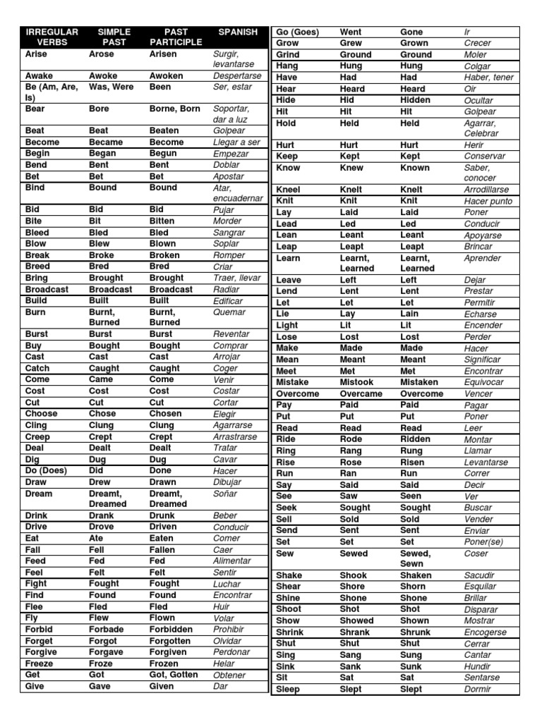 Irregular Verbs Simple Past Past Participle Spanish | PDF | Linguistic ...