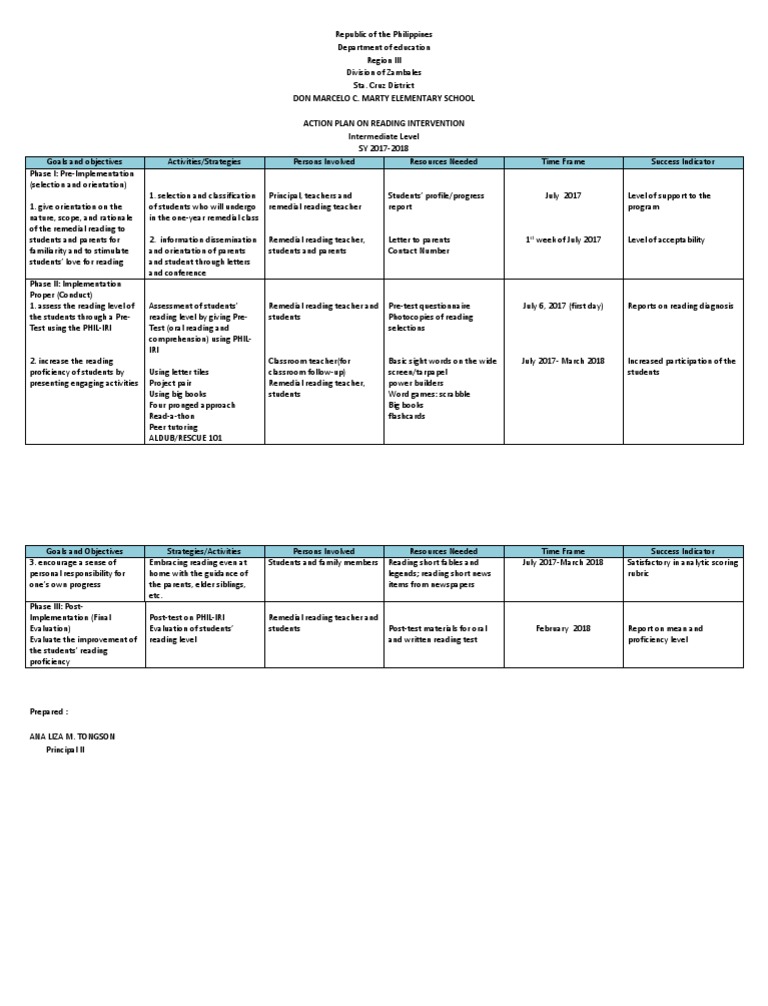 Intervention Plan | PDF | Reading (Process) | Teachers
