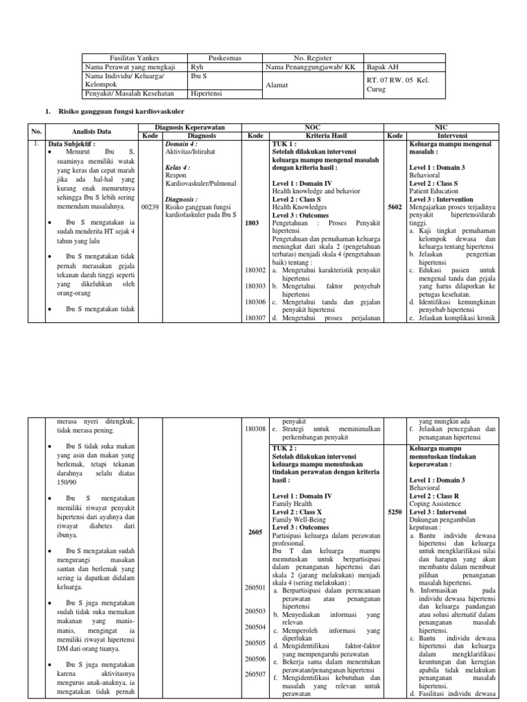 Contoh NIC NOC Hipertensi | PDF