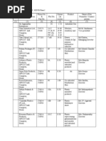 CST To SUS Conversion Chart PDF | PDF