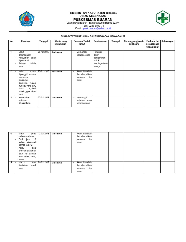Buku Catatan Keluhan Dan Tanggapan Masyarakat | PDF
