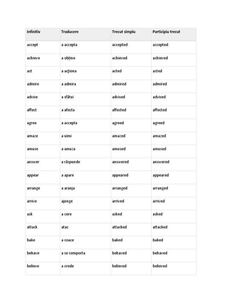 Infinitiv Traducere Trecut Simplu Participiu Trecut | PDF