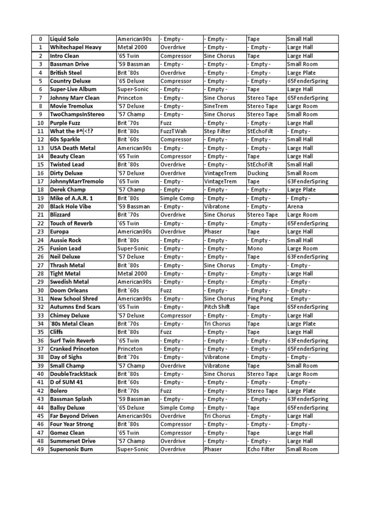Mustang III-IV-V Preset List | PDF | Recording | Sound Technology