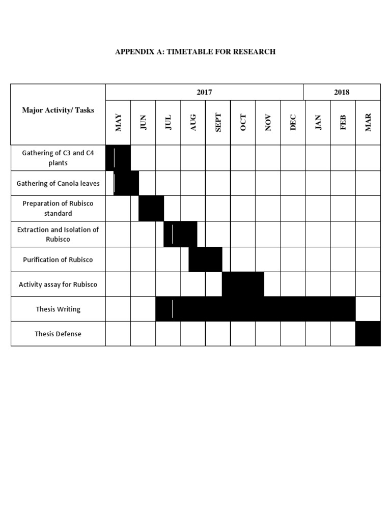Appendix A: Timetable For Research | PDF | Chemistry | Nature