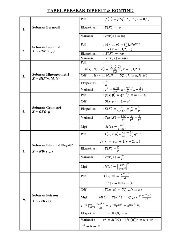 Tabel Sebaran Diskrit & Kontinu | PDF