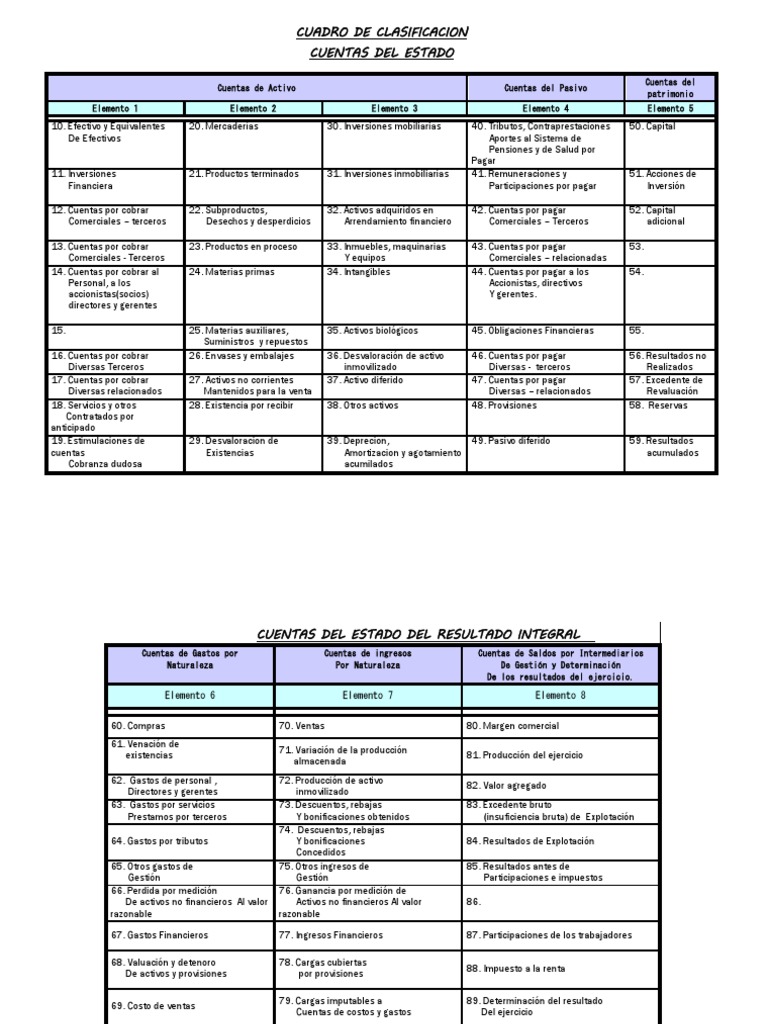 Cuadro de Clasificacion | PDF | Contabilidad | Economias