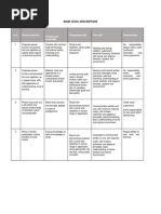PQF Qualification Framework Levels | PDF | Knowledge | Skill