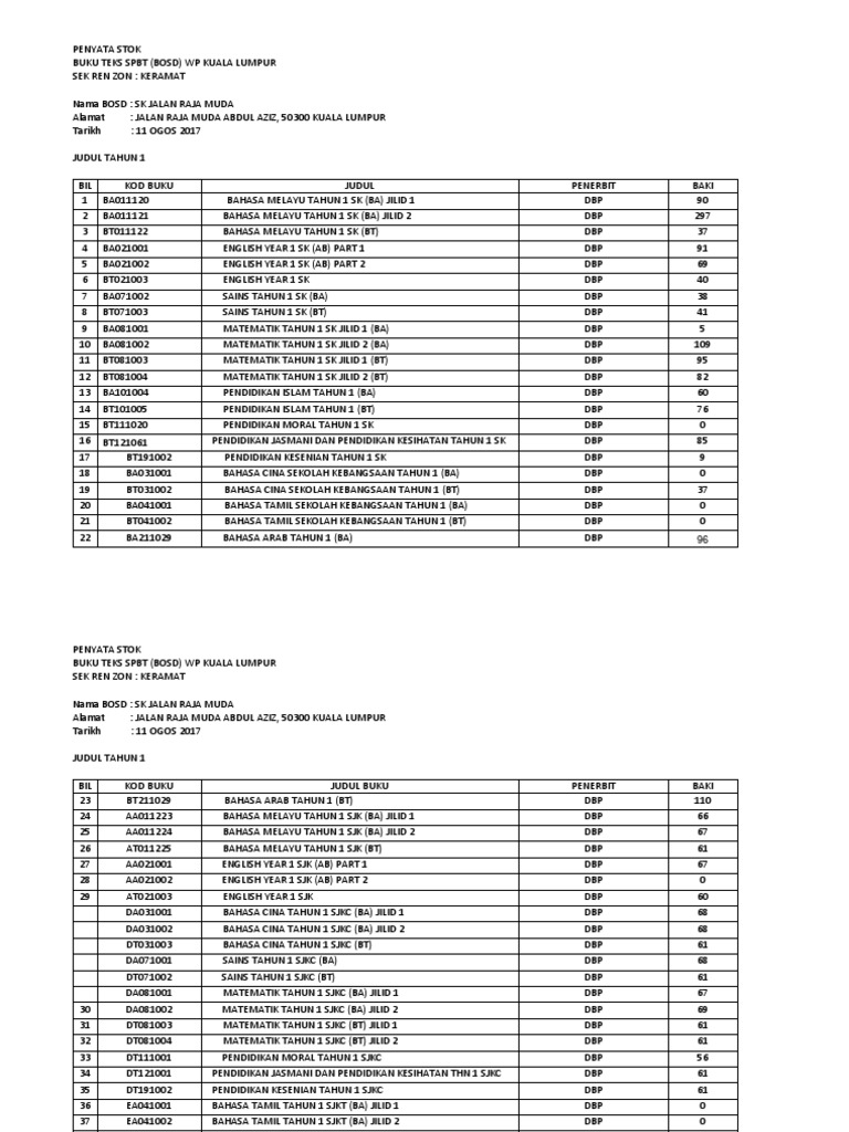 Penyata Stok BK Teks THN 1 | PDF