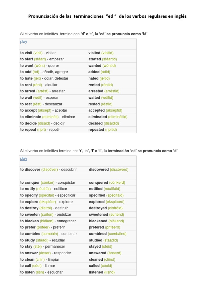 Pronunciación Verbos Regulares | PDF