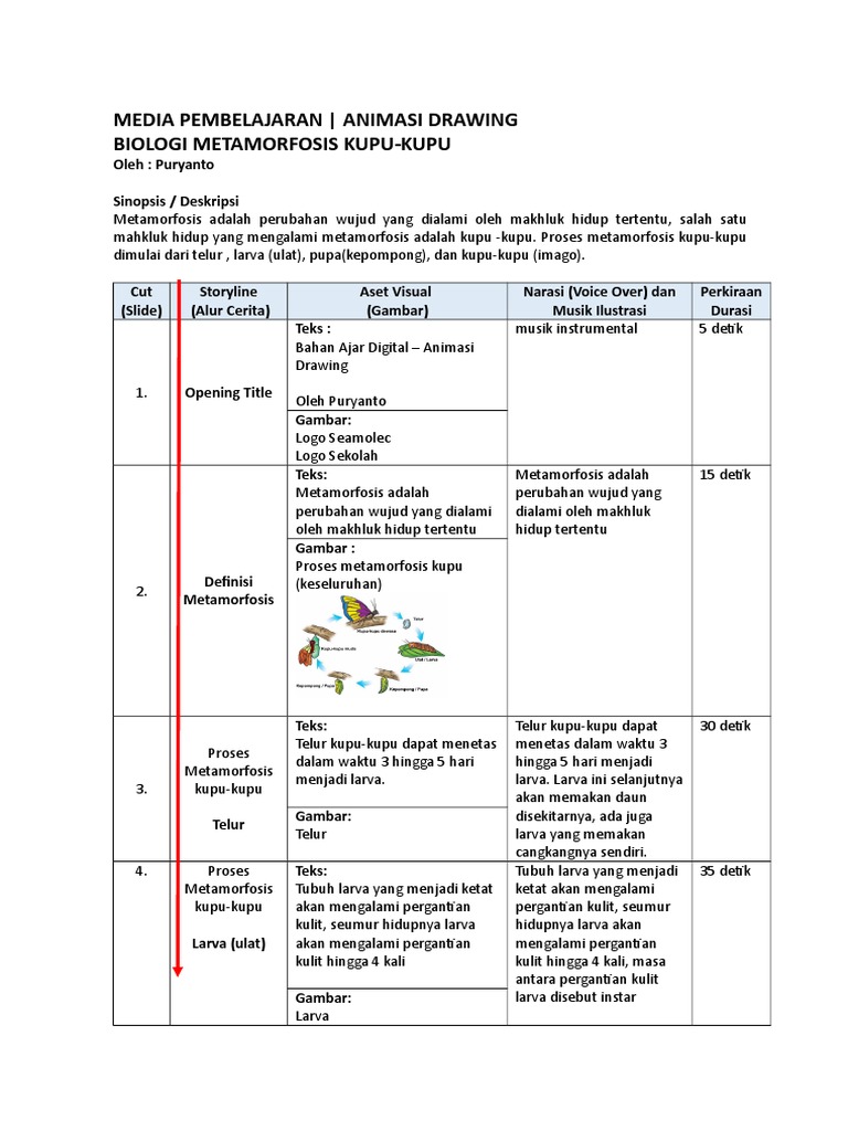 Contoh Storyline - Metamorfosis | PDF