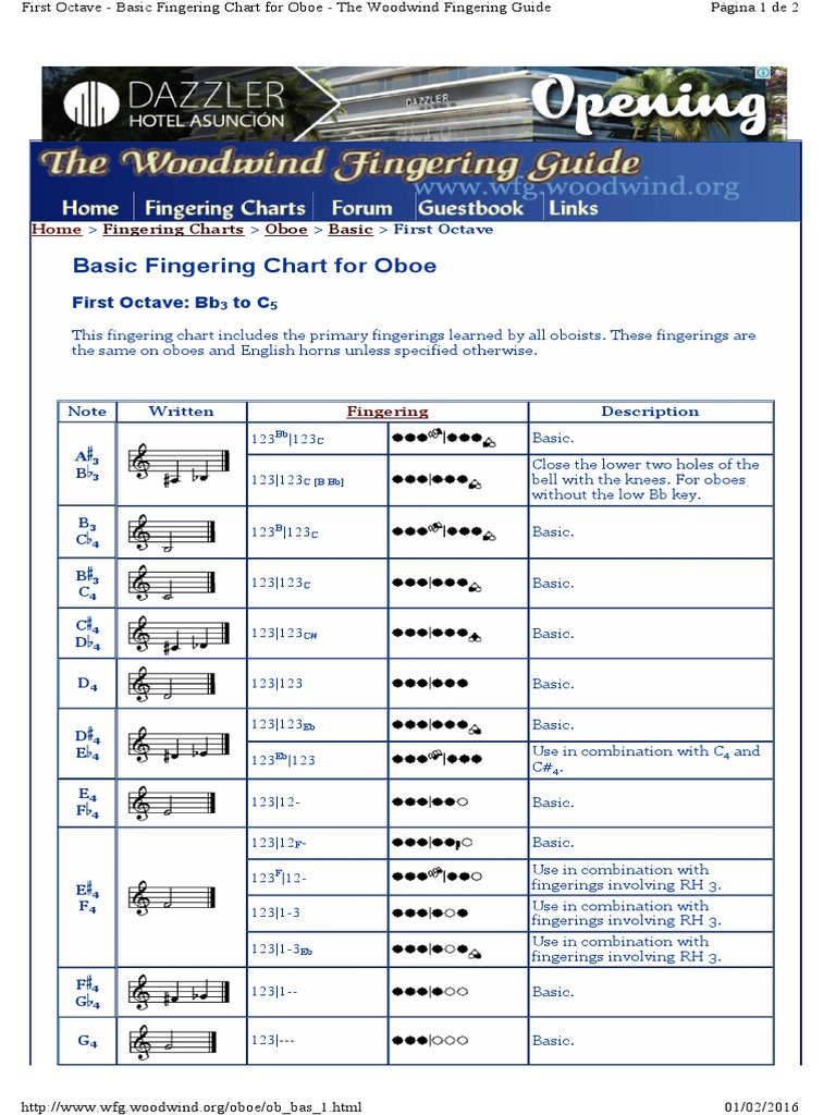 Basic Fingering Chart For Oboe: First Octave: BB Toc | PDF | Aerophones ...