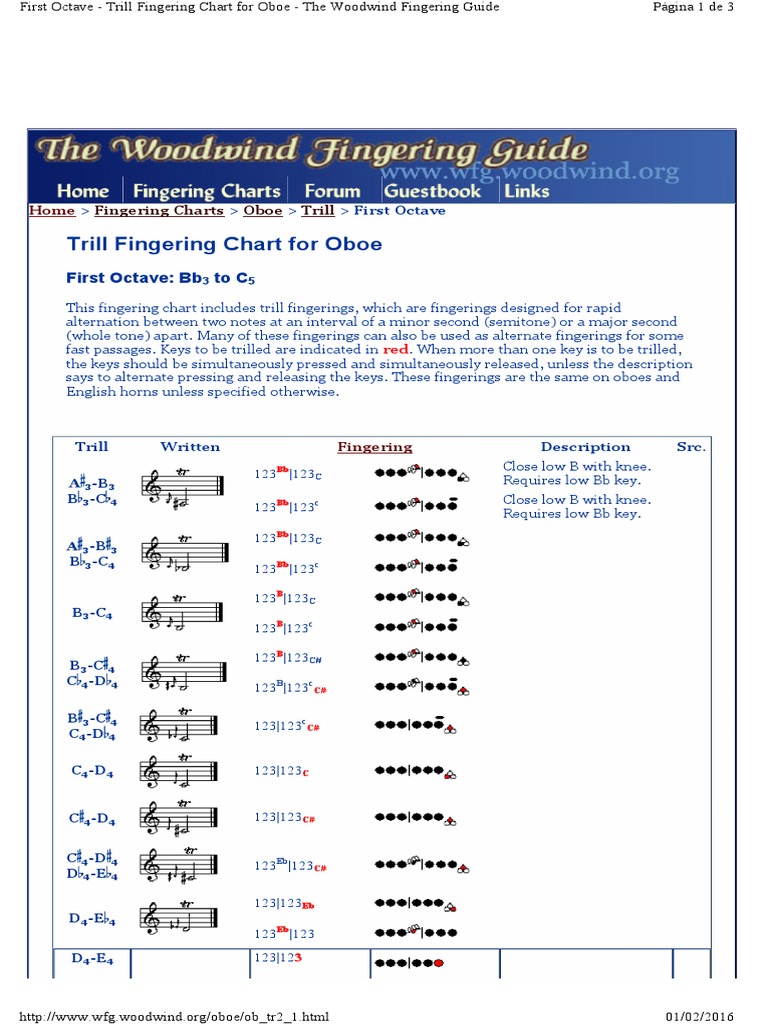 Trill Fingering Chart For Oboe: First Octave: BB Toc | PDF | Oboe ...