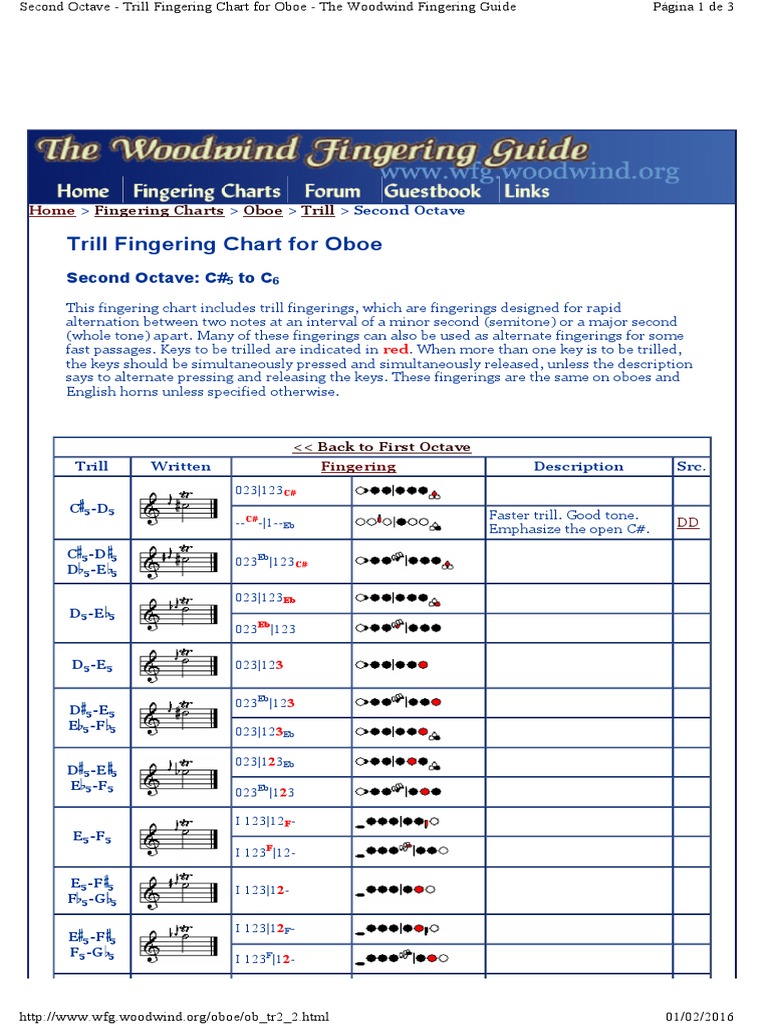 Trill Fingering Chart For Oboe: Second Octave: C# Toc | PDF | Musical ...