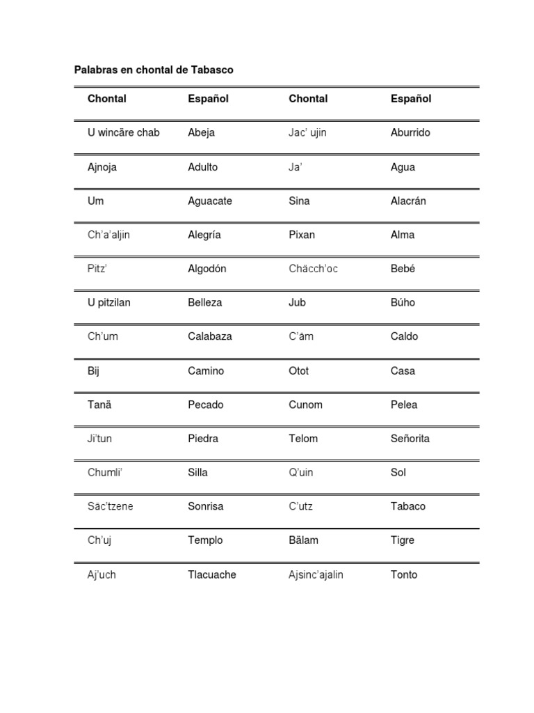 Palabras en Chontal de Tabasco | PDF | Cultura de las Americas ...