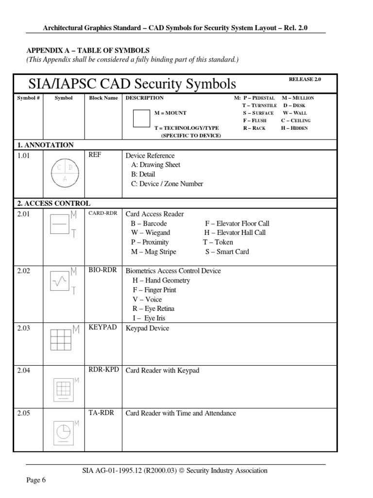 AG-01 CAD Symbols | PDF | Security Alarm | Electronics